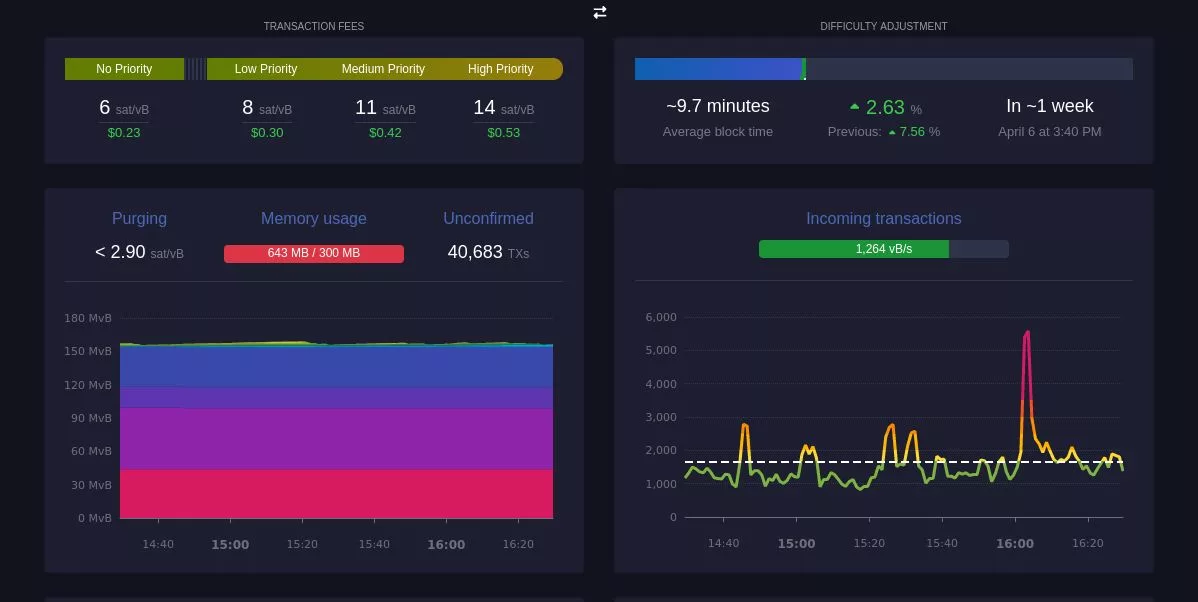 What’s The Mempool? | Hyperbitcoinization | h17n.com